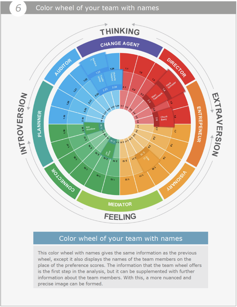 Enhancing Team Dynamics with the 4 Color Personality Test Team Report ...